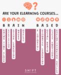A List of Brain-based Strategies to Create Effective eLearning ...