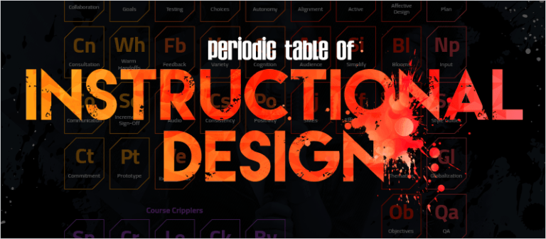 Infographic: The Periodic Table of Instructional Design » eLearning ... Infographic: The Periodic Table of Instructional Design » eLearning ...