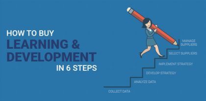 How to Buy Learning And Development in 6 Steps (Infographic ...