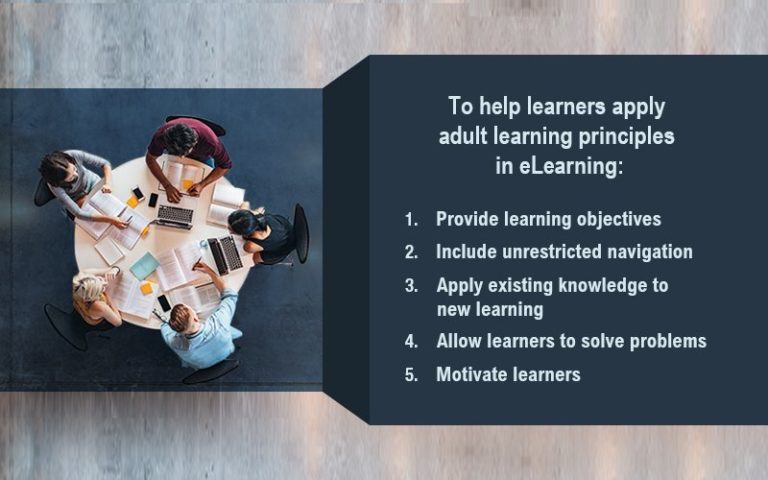 Instructional Design Archives - eLearning Tags